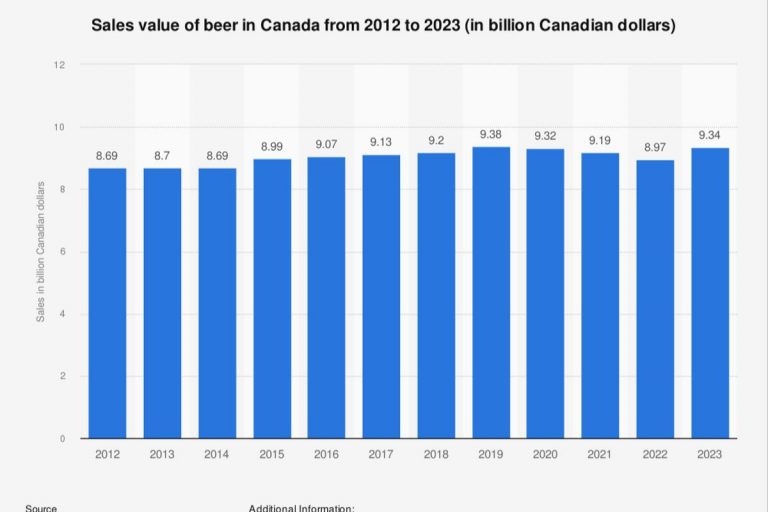 Craft Brew Collective